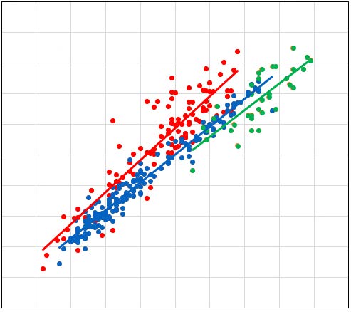 What is your DNA Age? – Recharge Biomedical